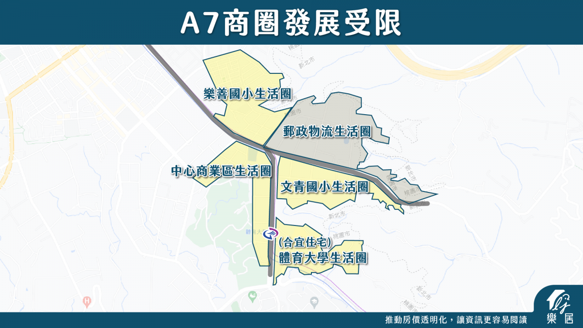 【區域房市】A7重劃區順利轉骨？A7與林口北側你選誰？